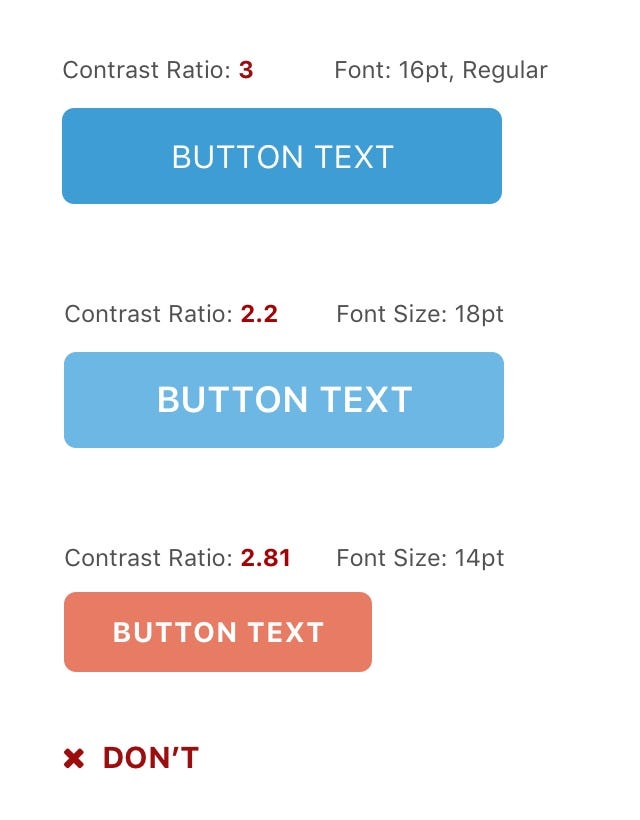 All you need to know about designing buttons in UX | by Jing | Prototypr