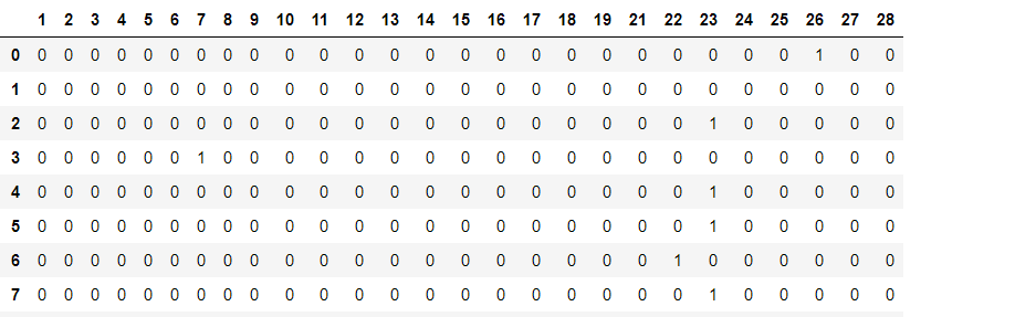Data Preprocessing in Python: All important steps explained | by Anmol ...