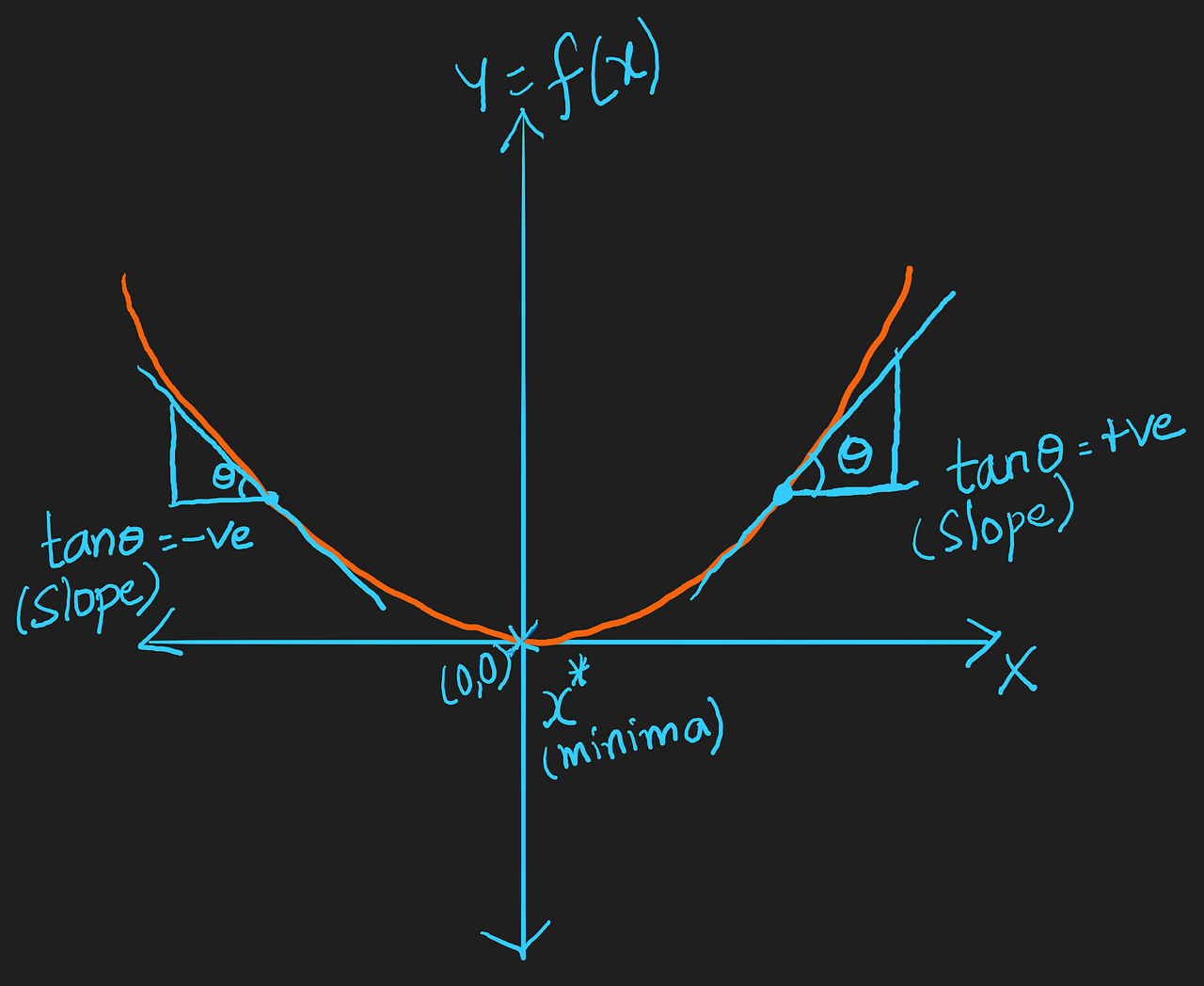 Understanding Optimization Algorithms in Machine Learning | by Supriya ...
