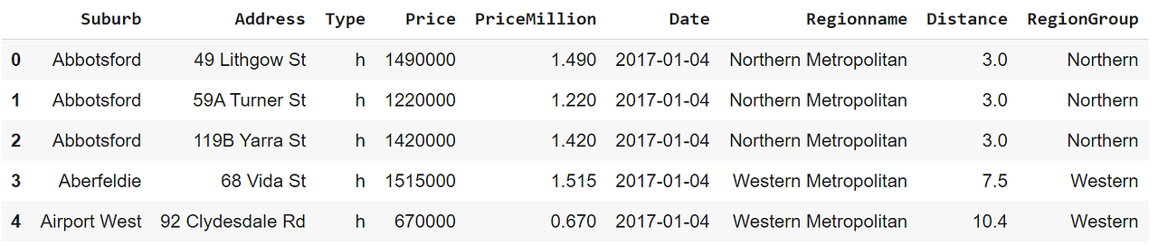 30 Examples to Get You From a Novice to an Advanced Pandas User | by ...