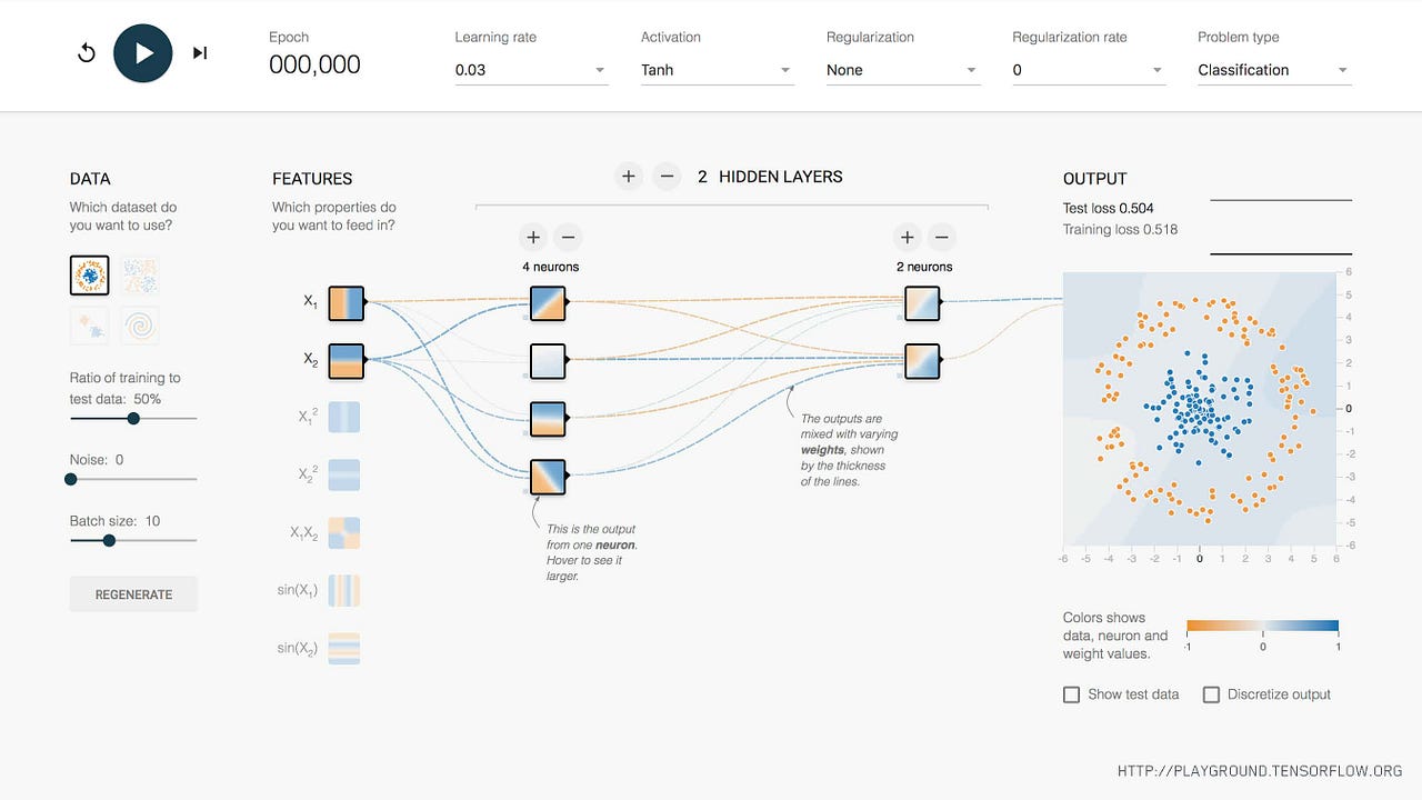 Transparent AI. Labelling Artificial Intelligence as a… | by Wouter van ...