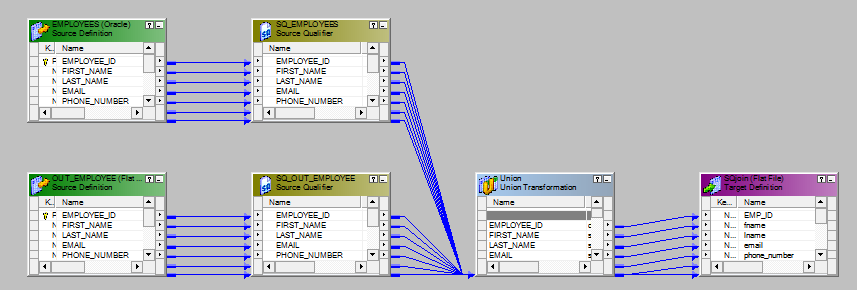 Joining and Merging sources in Informatica PowerCenter | by Muhammad Salah El-Okda | Medium