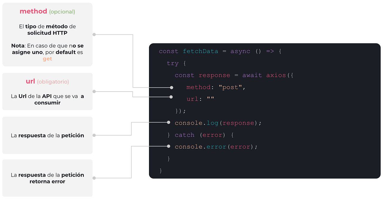 React — Haciendo peticiones con Axios y Hooks | by Mauricio Garcia | Medium
