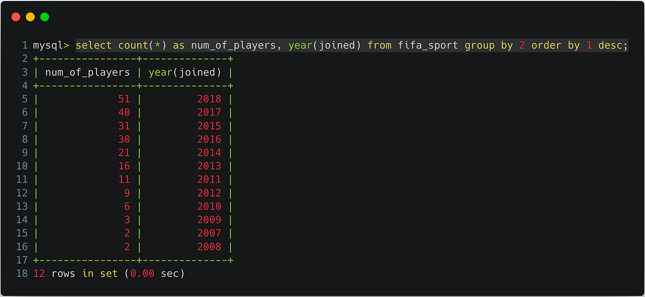 EDA with SQL (MySQL). EDA = Exploratory Data Analysis | by Ramya N | Geek Culture | Medium