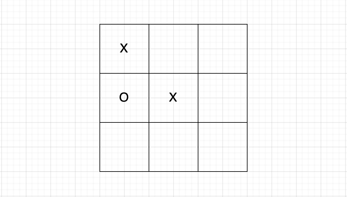 How to Your Kids Win Tic-Tac-Toe Every Time? | by Anh Dang | Teach Kids ...