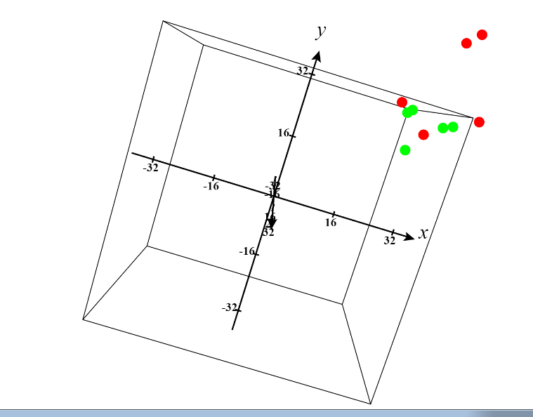K- Nearest Neighbor Explanation With Example | by Nagarajramachandran ...