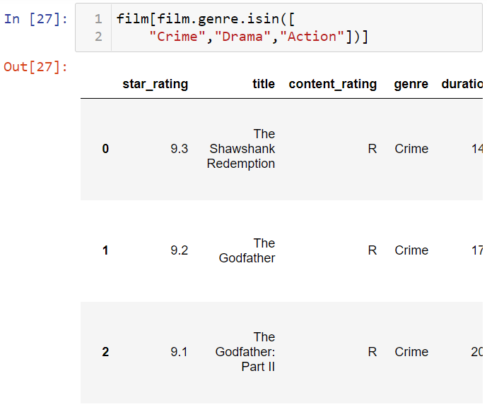 Multiple Selecting Filtering In Pandas By Tirendaz