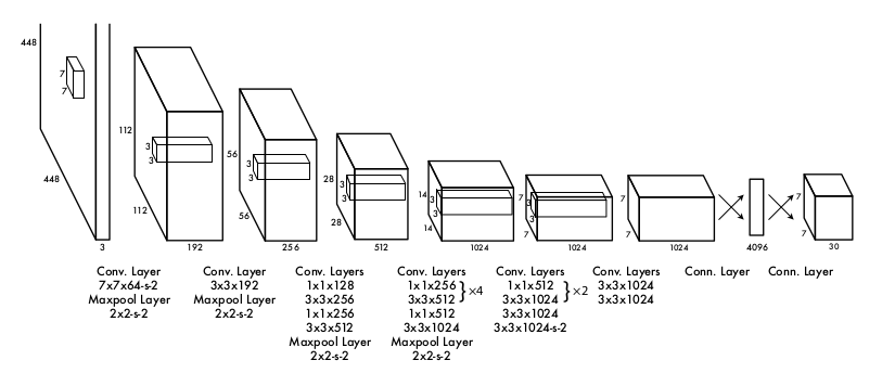 Guide To Object Detection Using Pytorch By Karan Jakhar Analytics