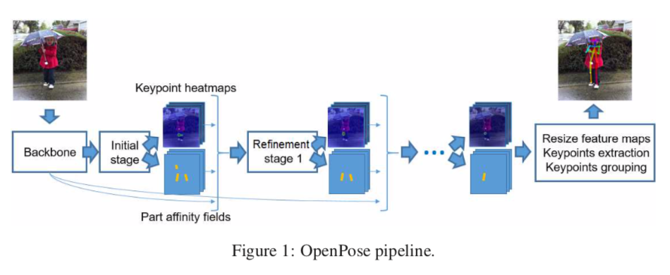 LightWeightHumanPose : A Machine Learning Model for Fast Multi-person ...