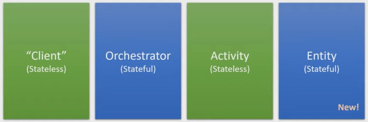 Azure Durable Entity Step By Step With Python Hands On