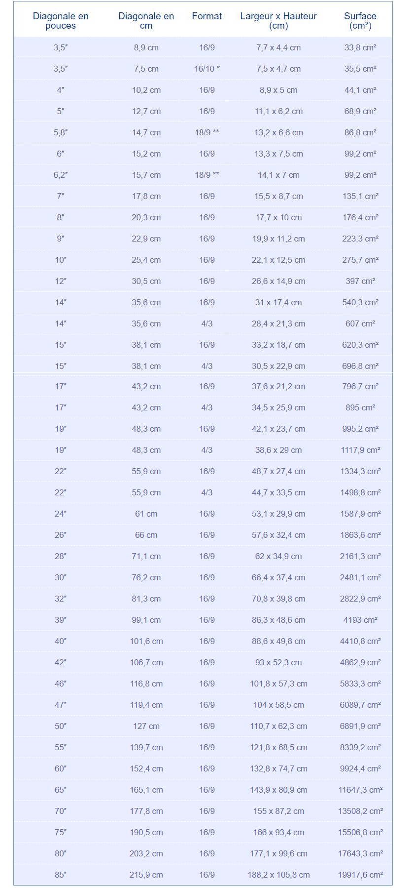 Ecrans LCD, technos et choix?. Bon alors? IPS, OLED, TN, VA? | by ...