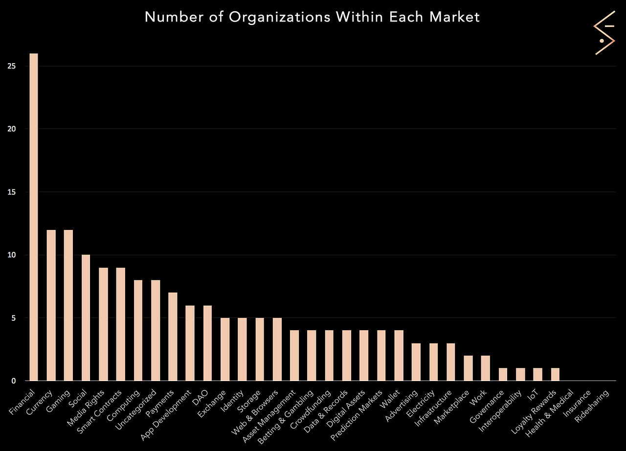 Cryptocurrency Market Map Chart - Mission.org - Medium