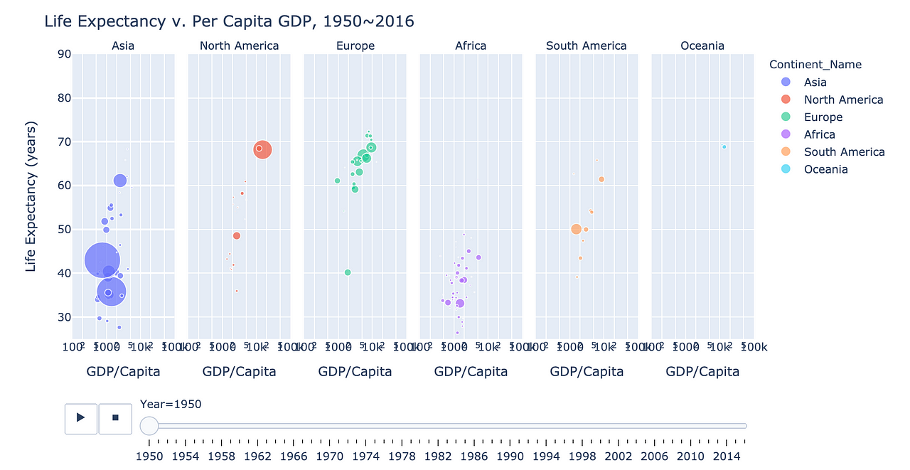 Make An Impressive Animated Bubble Chart With Plotly In Python — Inspired By Professor Hans