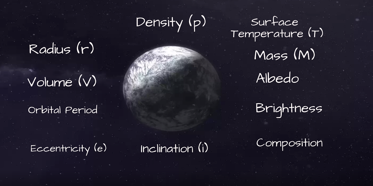 Exoplanets detection using Artificial Intelligence (AI) | by Shafi ...