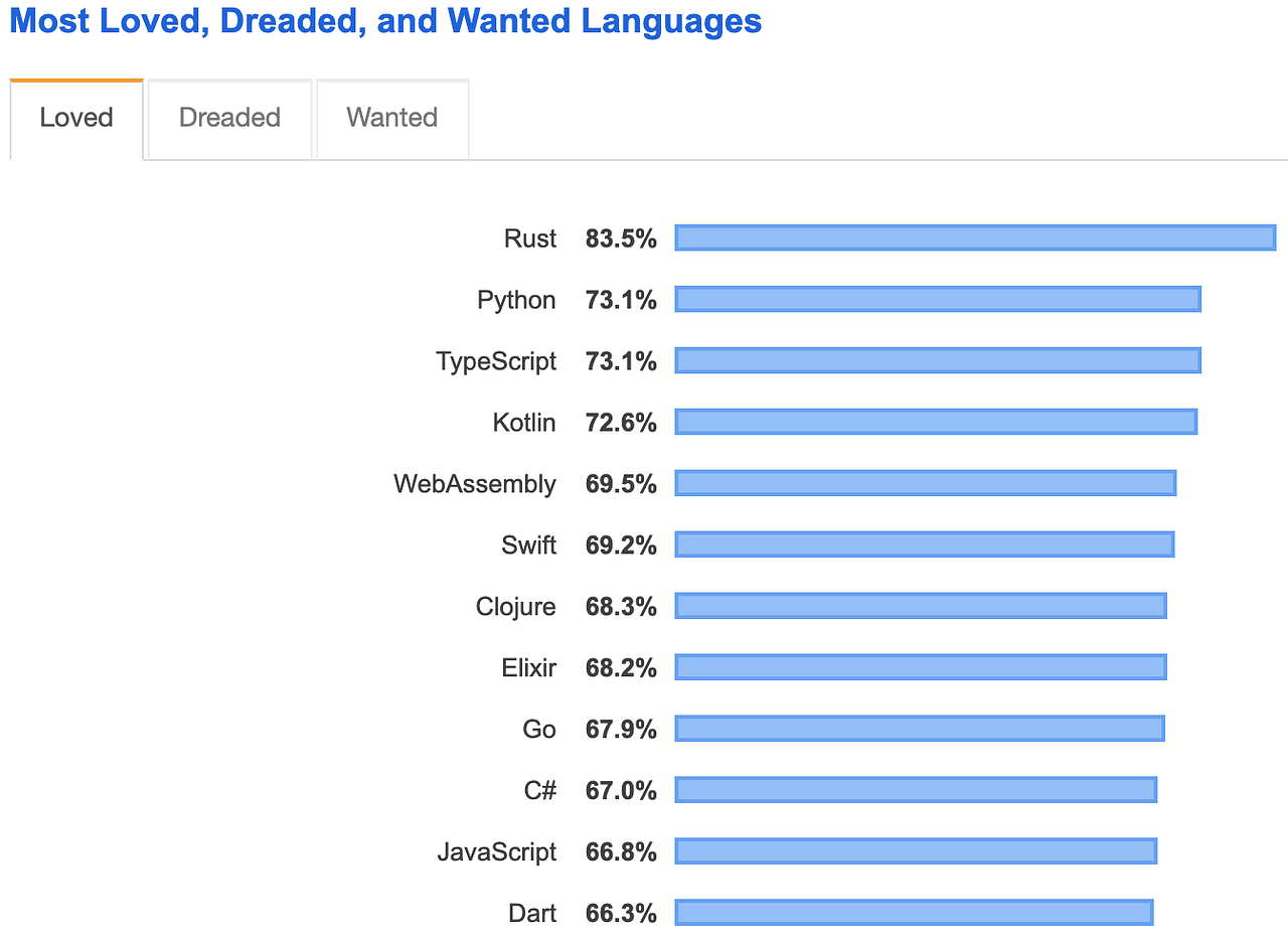 A Beginners Guide To Typescript With Some History Of The Typescript
