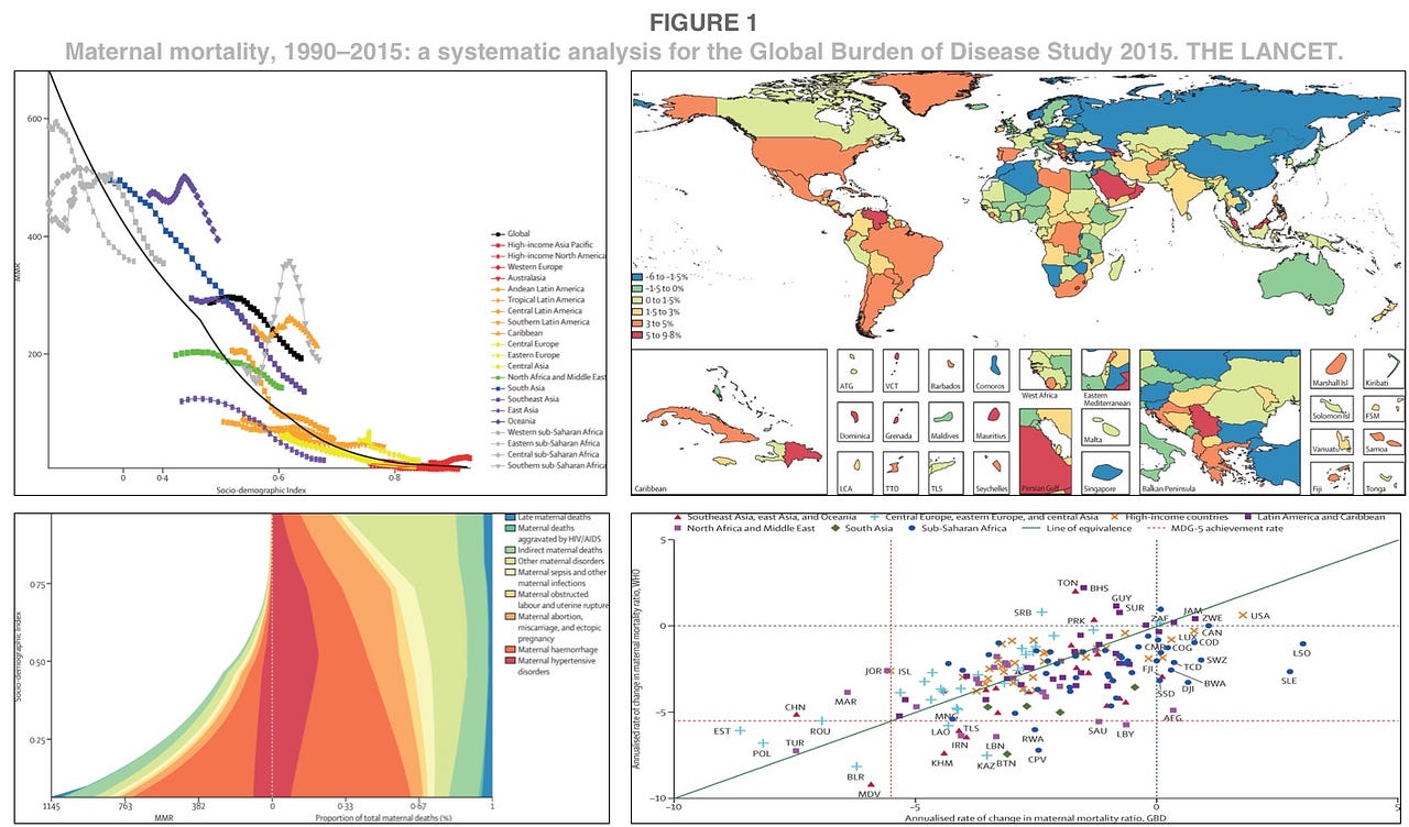 Using Python and Big Data Visualization Tools for Maternal Deaths ...