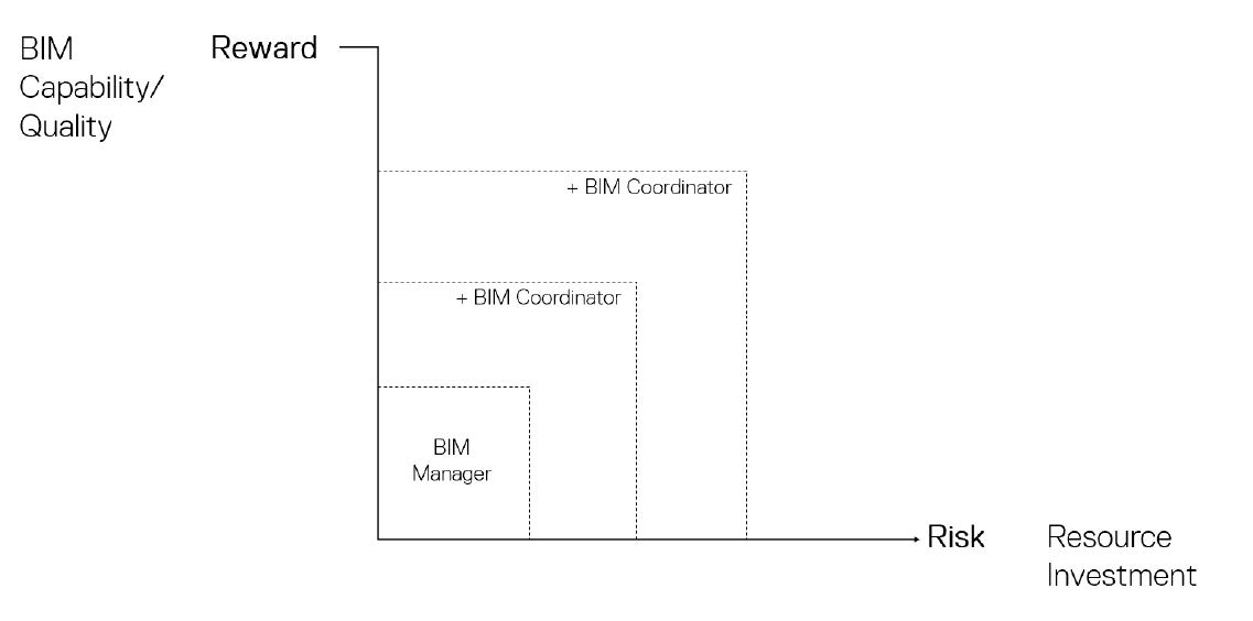 The Modern BIM Manager: Human, Machine, or Team? | by Autodesk ...
