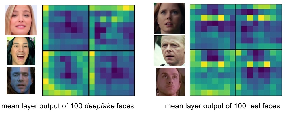 Overview of CNN-Based Deepfake Detection Methods | by Colin Tan | Medium
