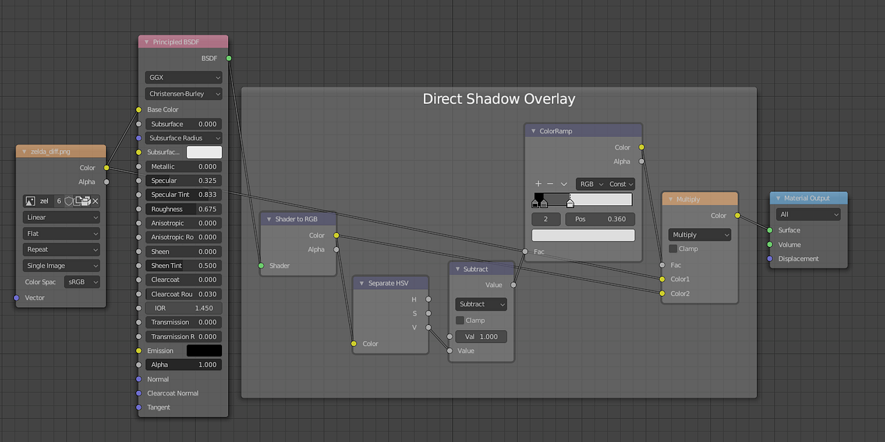 Four Different Methods for Making Cel-Shaders in Blender | Medium