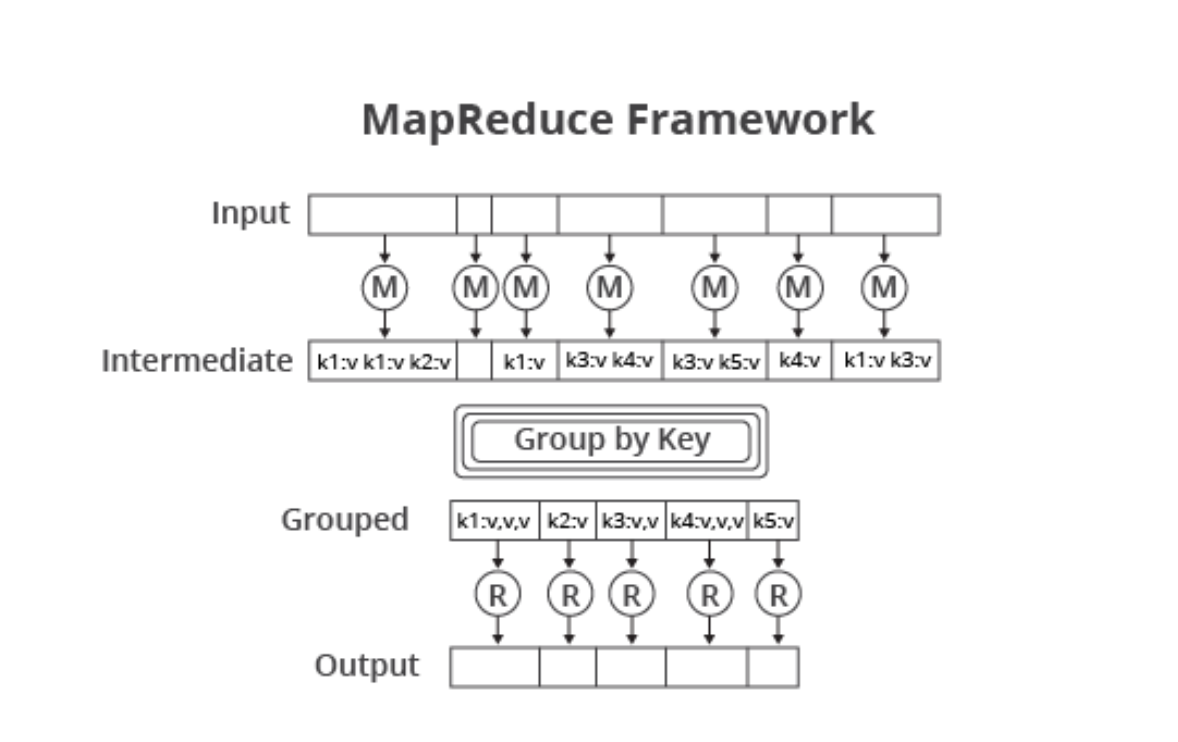 Spark Vs MapReduce Comparison. Big data is primarily defined by the ...