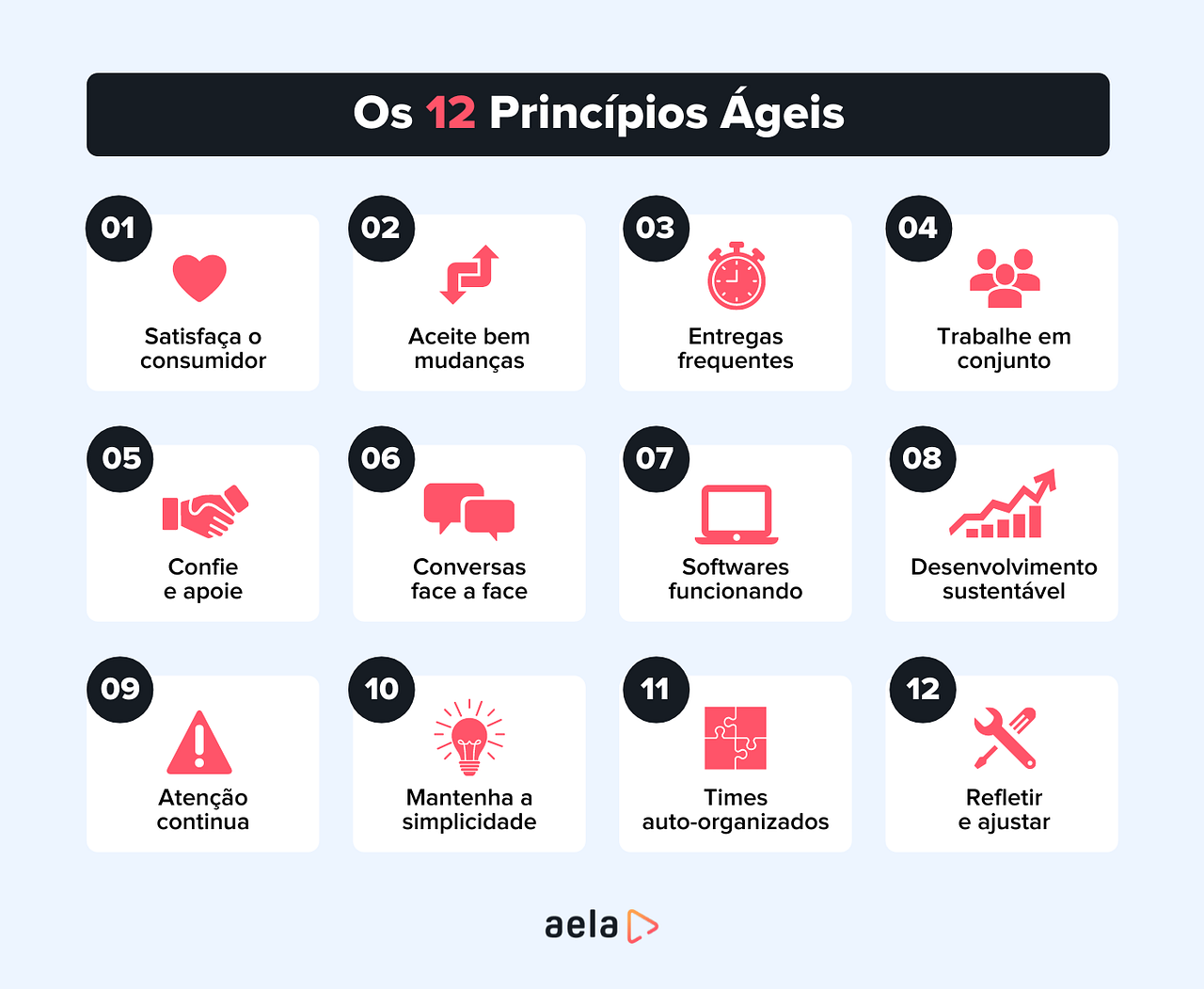 Tudo Sobre Agile: A Filosofia que Fará Você Muito mais Eficiente | by ...