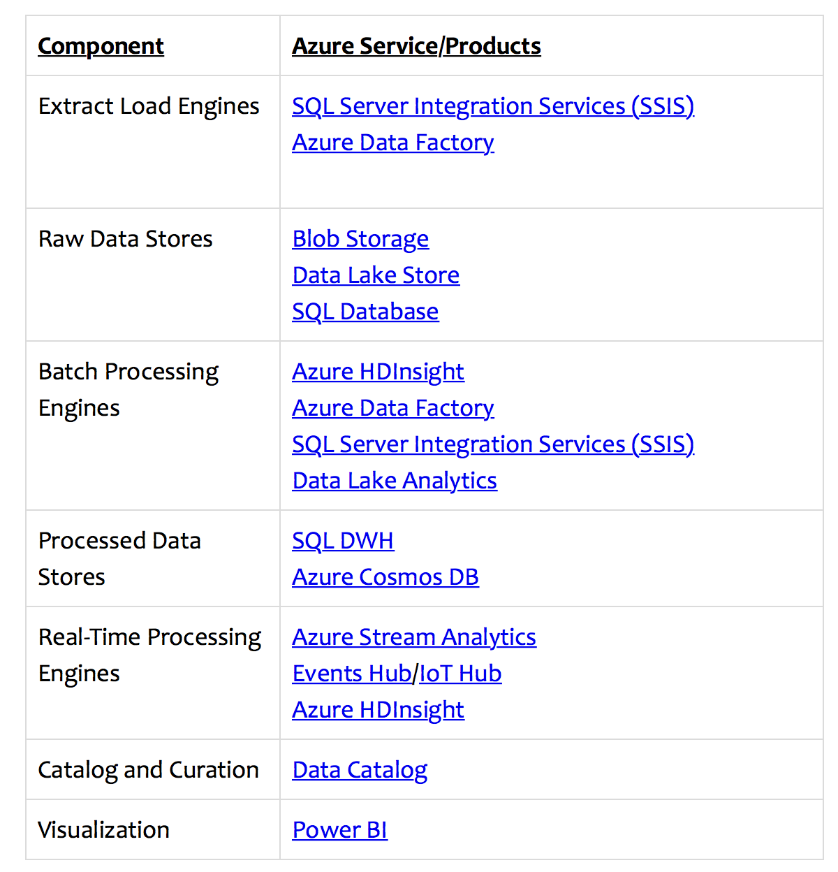 Demystifying Data Lake Architecture | by Pradeep Menon | Medium