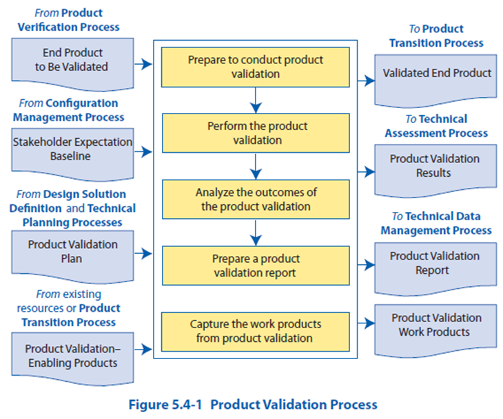 Product Validation: Achieving the Goal | by Kezia Irene Tesiman ...