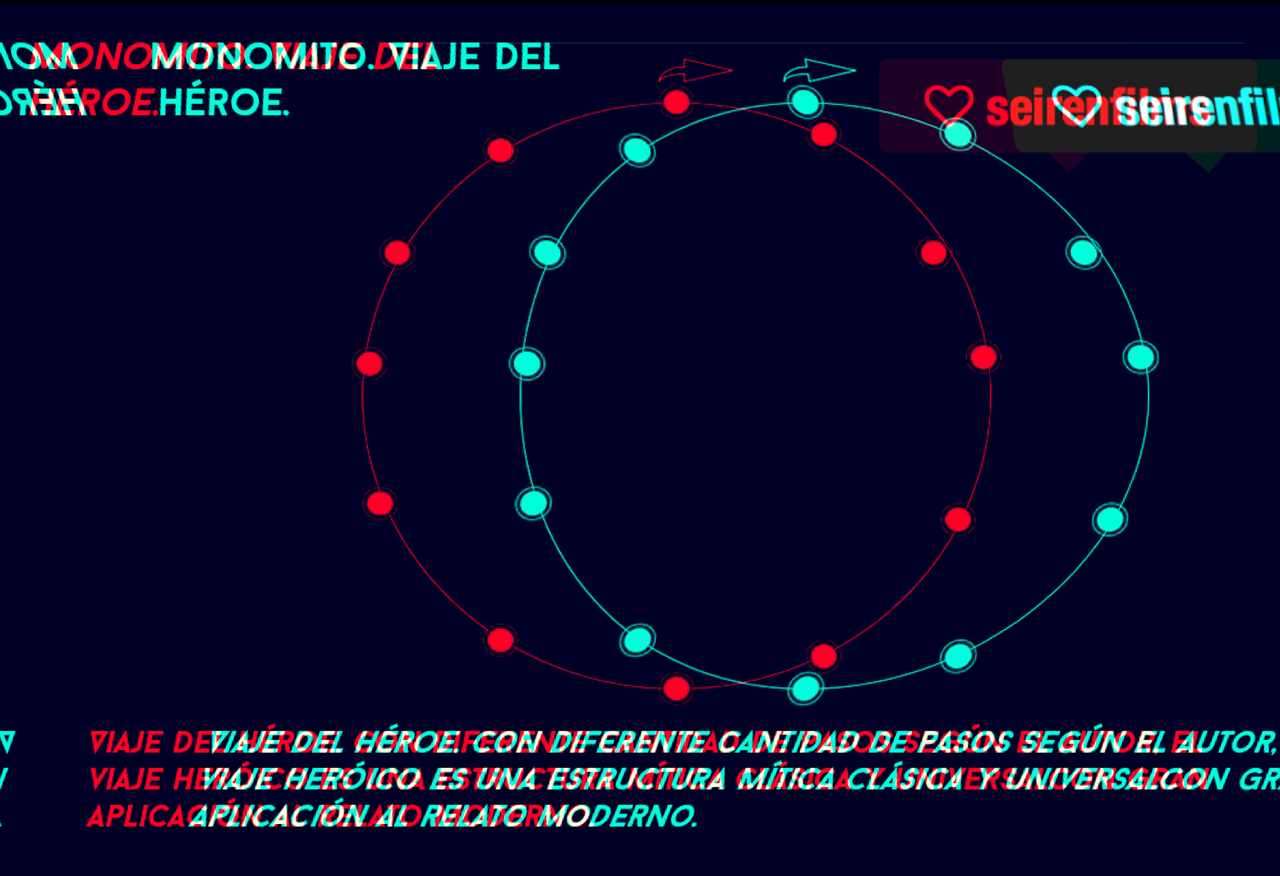 GPS de Estructuras Narrativas Transmedia, Experienciales, Interactivas ...