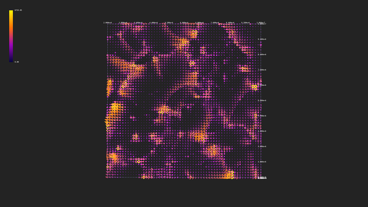 Visualization Of A Vector Field What Goes Into Developing A New… By