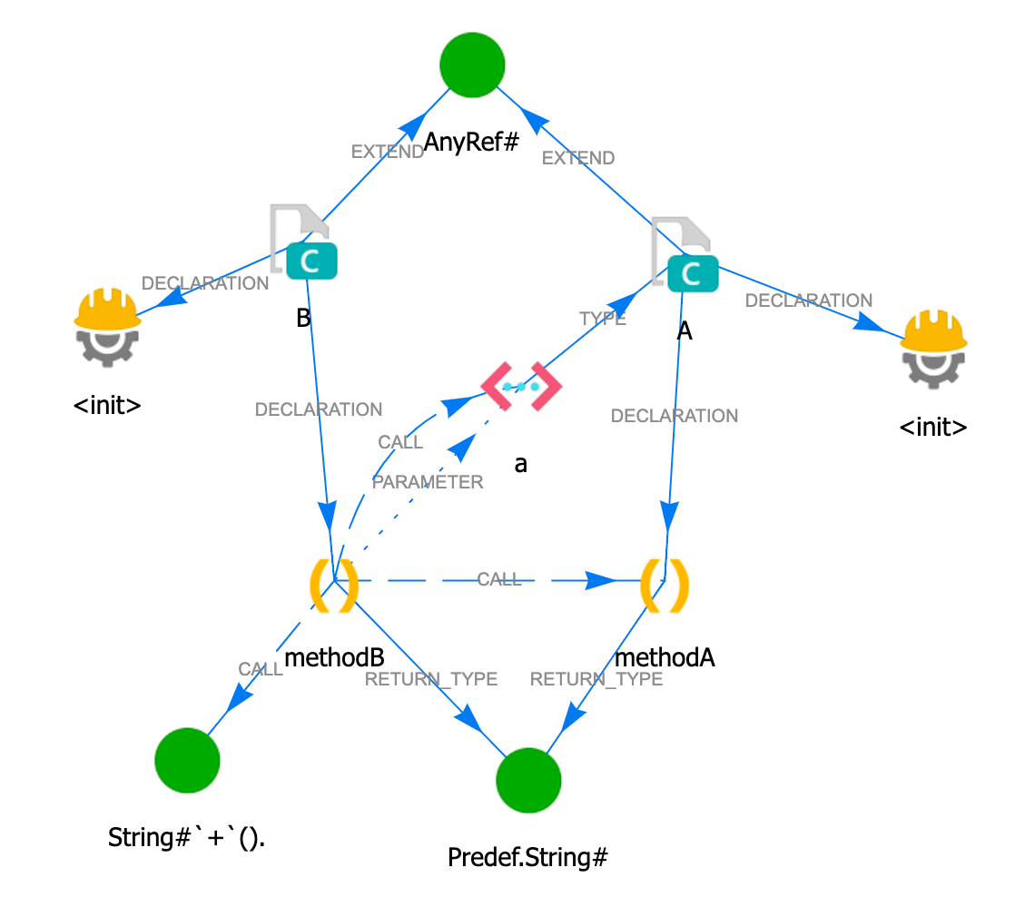 Semantic Code Graph — the idea behind Graph Buddy | by Krzysztof ...