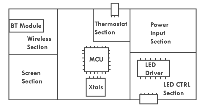 The Ultimate PCB Design Guide for Startups | by Hugo Lauzon | Medium