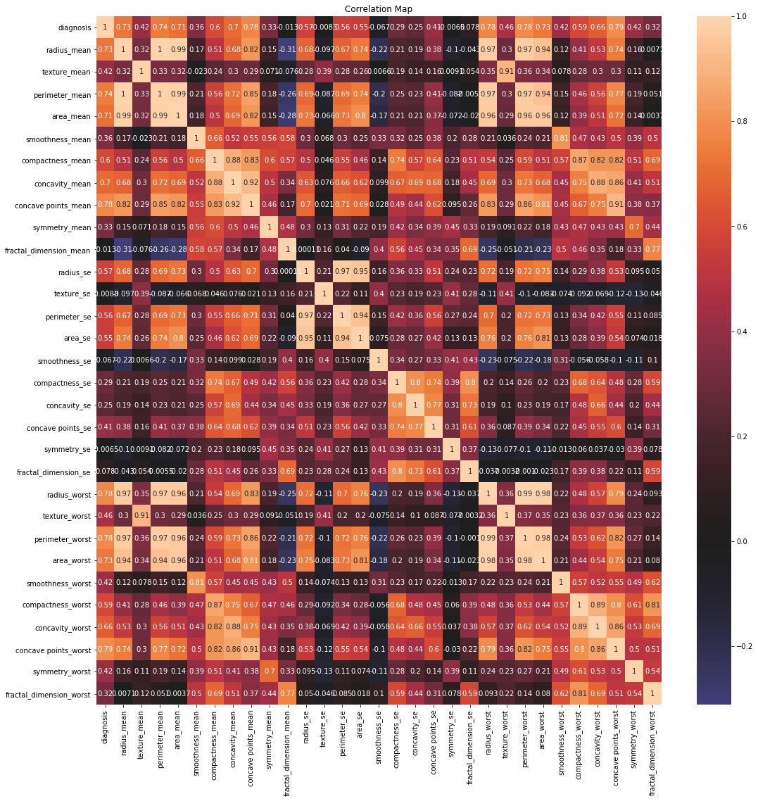 Prediction and Data Visualization of Breast Cancer using K-Nearest ...