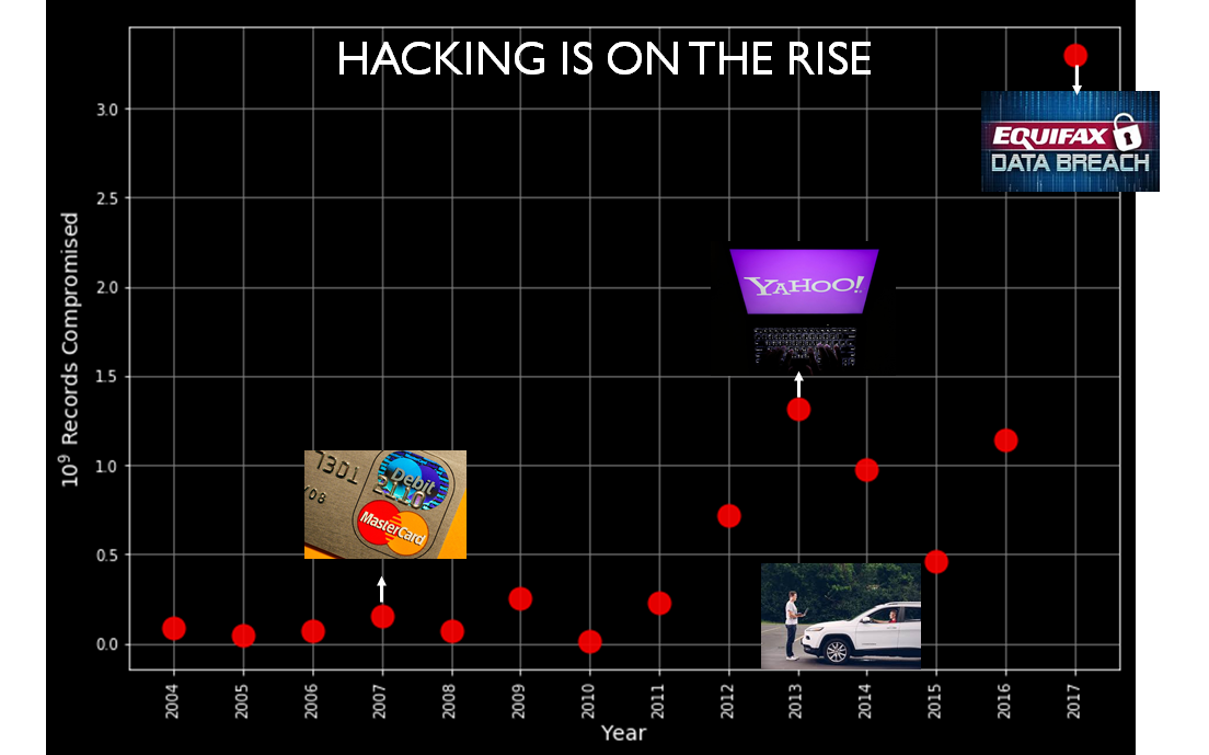 What if the next large-scale hack involved your vehicle instead of your ...