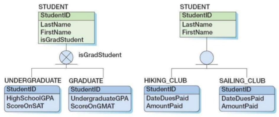 Subtypes and Supertypes. Introduction | by Arif Zainurrohman | Nerd For ...