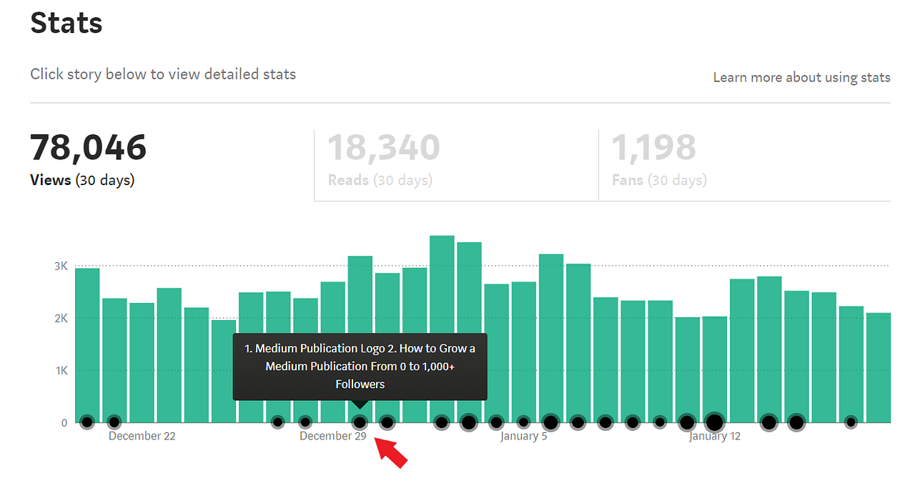 Medium Enhanced Stats Chrome Extension By Medium Formatting
