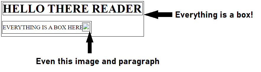Learn CSS — Part 1. Basic Structure And Selectors | by Amitesh Kumar ...