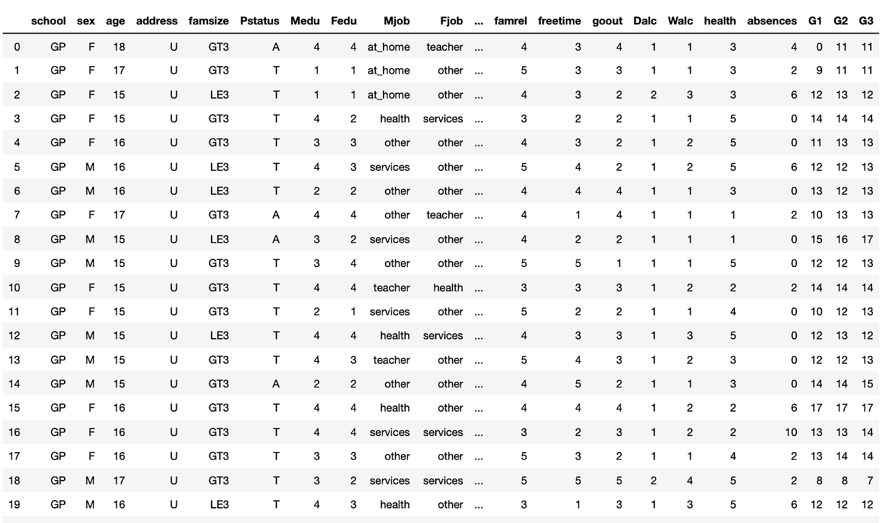 Exploratory Data Analysis for Beginner Using Python | by Mala Deep | Analytics Vidhya | Medium