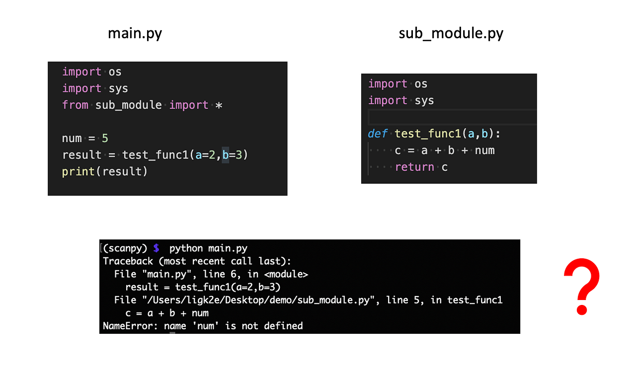 Common Mistakes When Dealing with Multiple Python Files | by Guangyuan ...