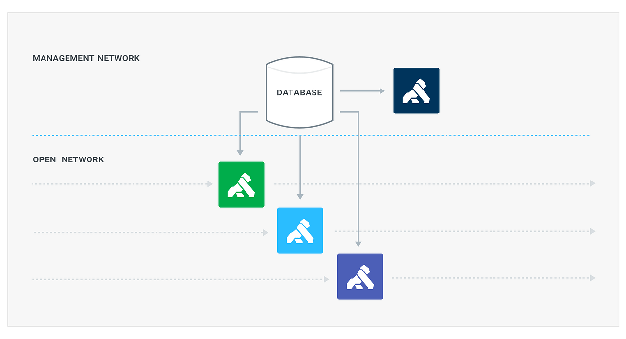 Kong API Gateway - From Zero to Production | by Arun Ramakani | The Startup | Medium