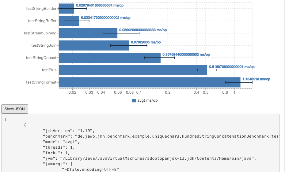 String concatenation in Java: Best practices | Javarevisited
