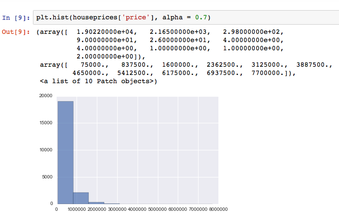 Histograms in Python. In this example, I am going to use a… | by Kasia ...