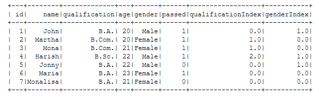 Feature Transformer VectorAssembler in PySpark ML Feature — Part 3 | by Nutan | Medium