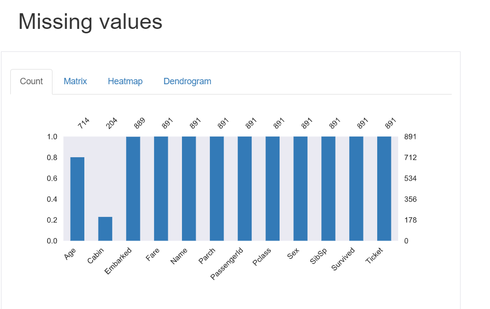 Profiling in Pandas. A Single Command in python to get… | by Abhishek ...