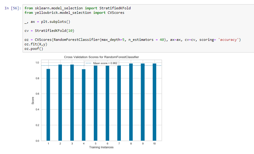 Comparing Machine Learning Algorithms on a single Dataset ...