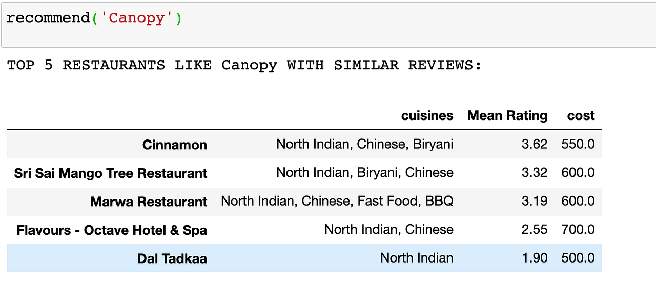 Restaurant Recommendation System based on the content in reviews | by ...