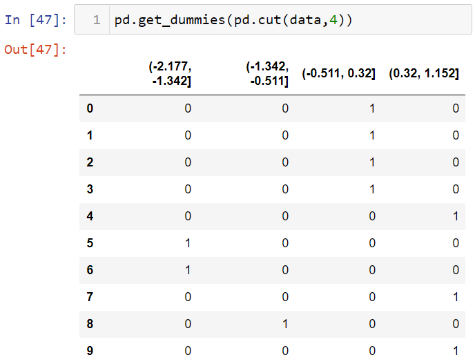 Data Transformation in Pandas. In my previous post, I mentioned… | by ...