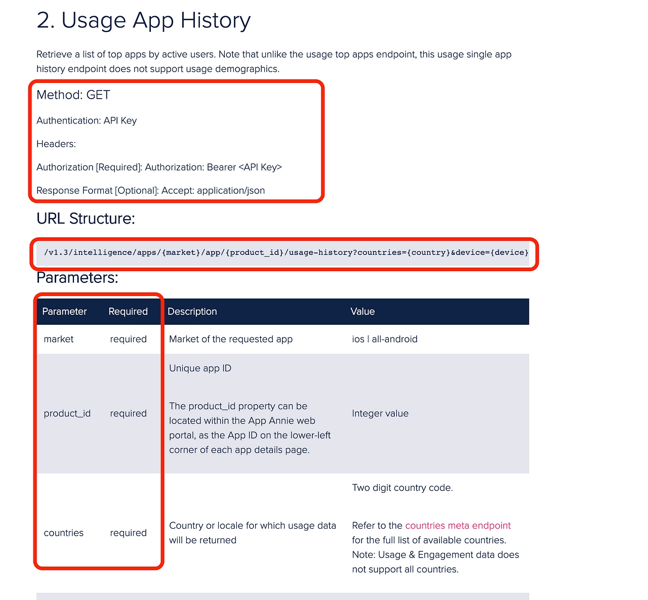 Python Extracting Data Using Api By Karl Christian Analytics Vidhya Medium