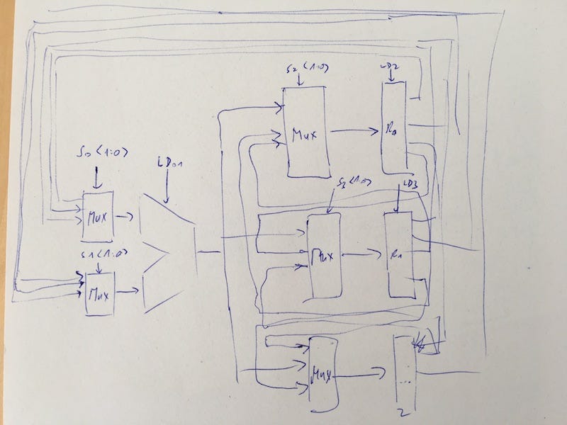 Implementing a CPU in VHDL — Part 1 | by Andreas Schweizer | Classy Code Blog
