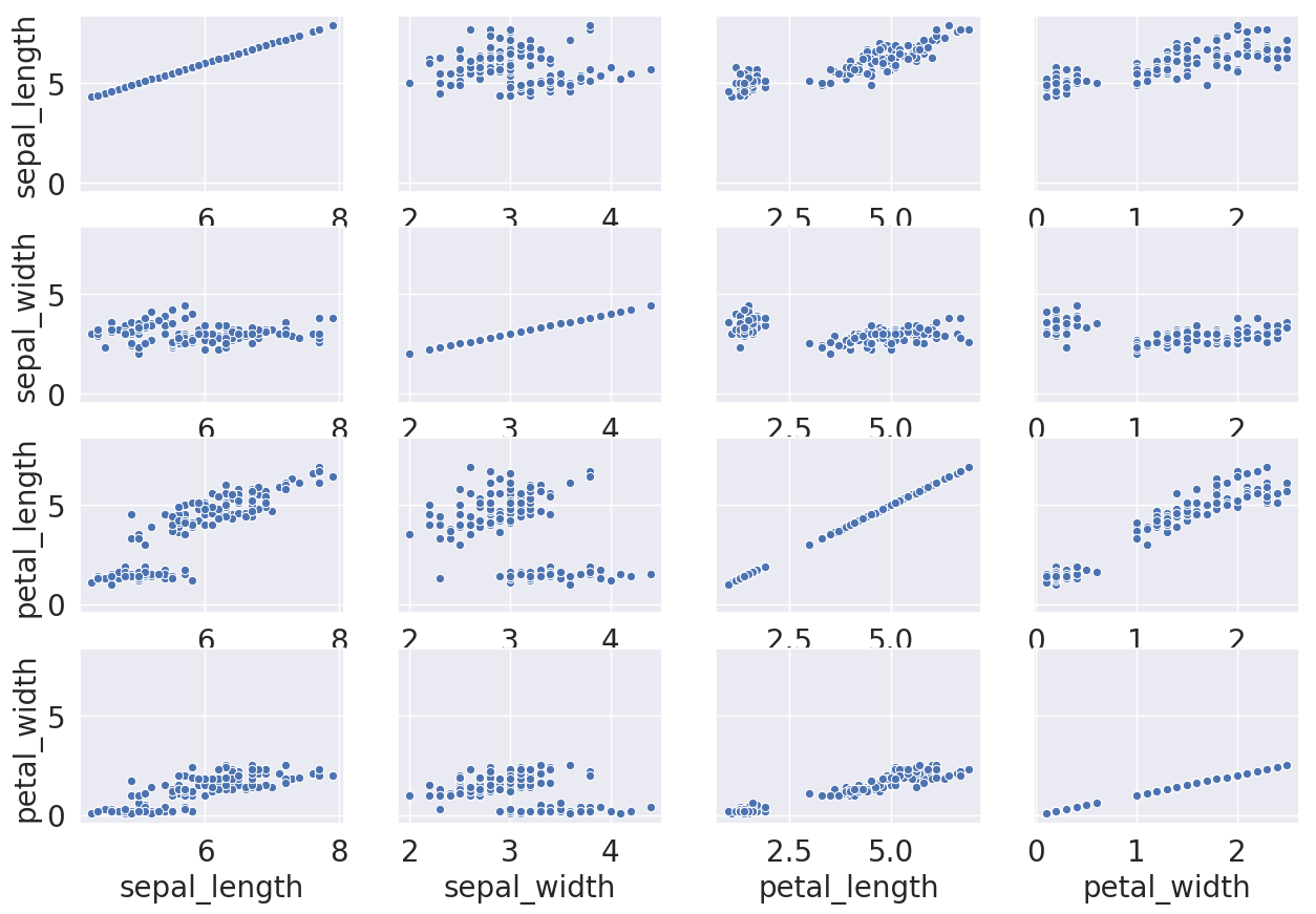 Matplotlib+ Seaborn + Pandas: An Ideal Amalgamation for Statistical ...