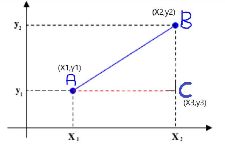 Euclidean and Manhattan distance metrics in Machine Learning. | by ...